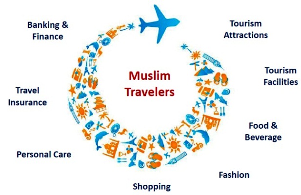 Muslim Friendly Tourism Forum 2019 - TripJalan